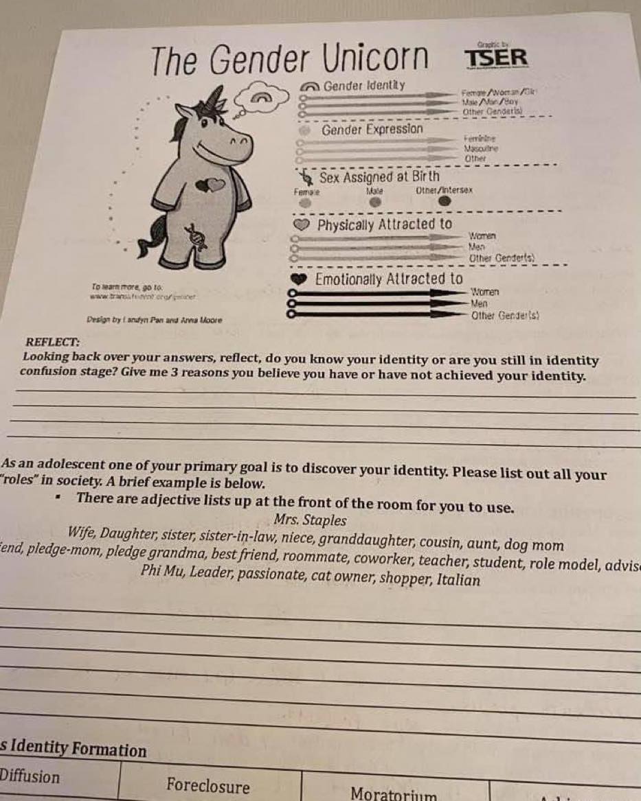Kansas School Distributed “Gender Unicorn” Handout to Confuse Teens ...